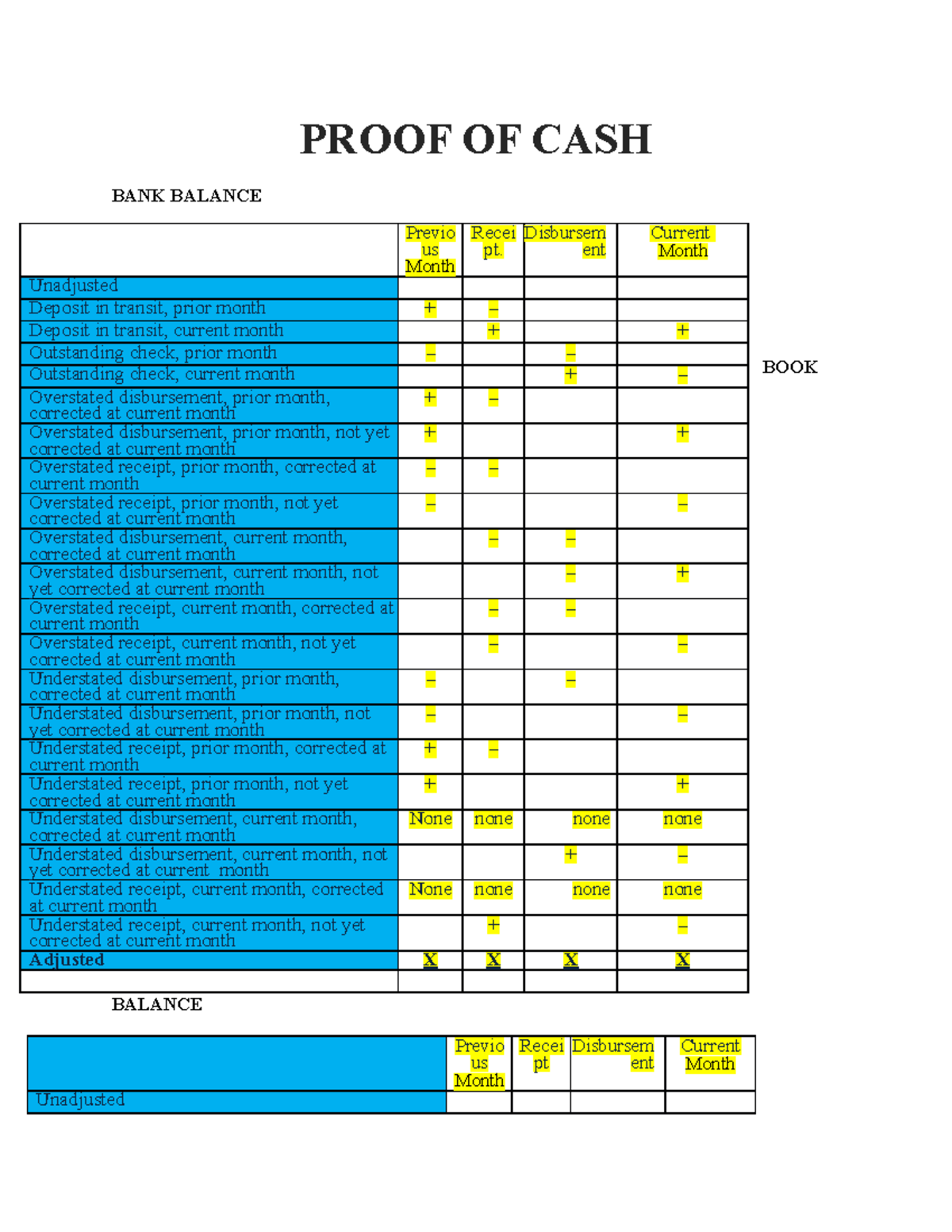 Proof OF CASH - PROOF OF CASH BANK BALANCE BOOK BALANCE Previo us Month ...