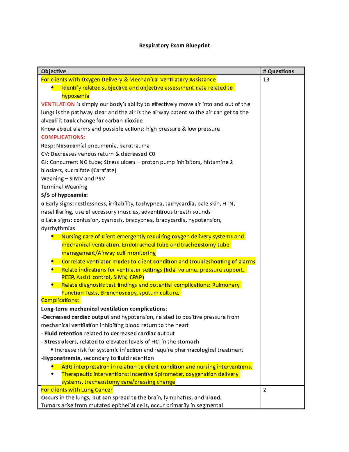 Respiratory Exam Blueprint - Respiratory Exam Blueprint Objective ...