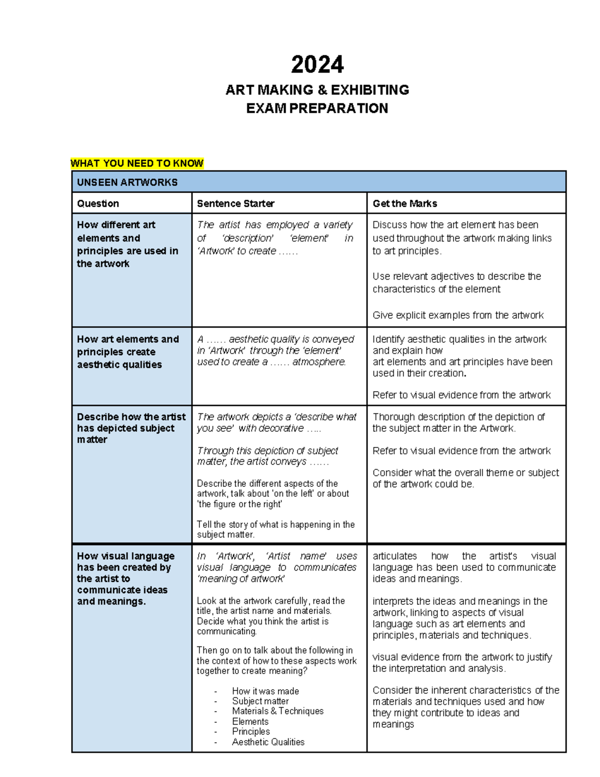 What's on the exam and what you need to know - 2024 ART MAKING ...