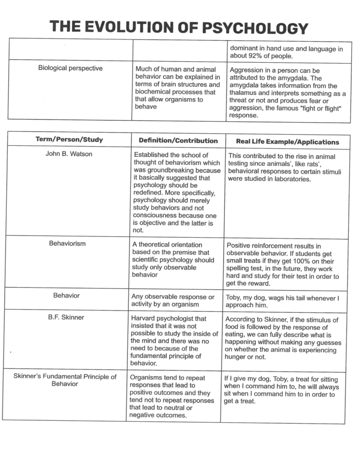 Scan 15 - Study guide made based on textbook "Psychology: Themes and ...