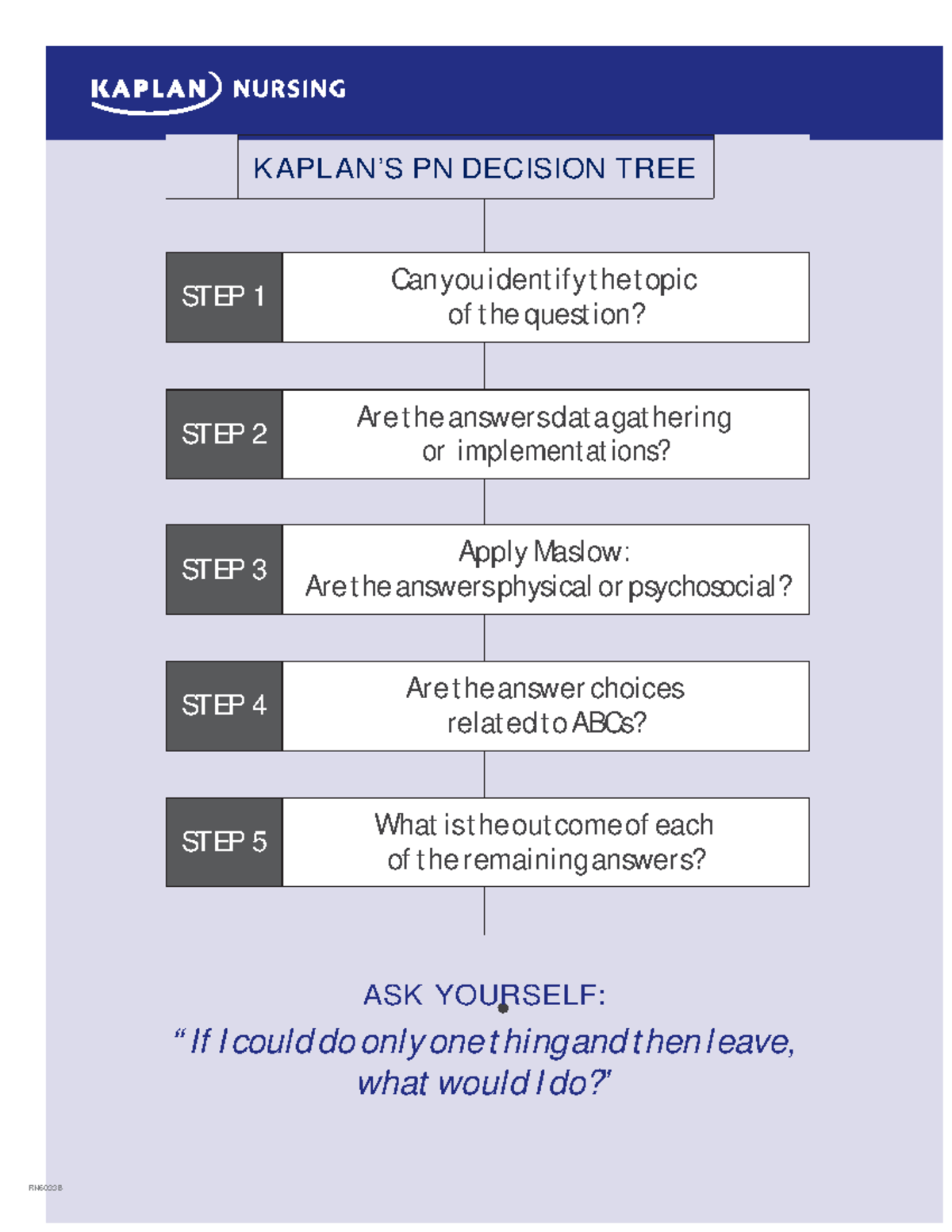 Decision Tree on How to Answer Questions-Nsg 237 - ST EP 3 K APLAN’S PN ...