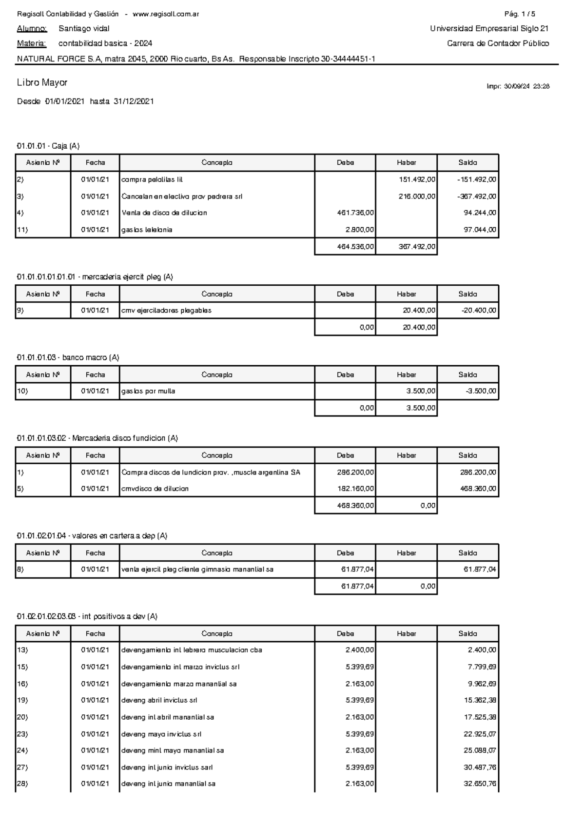 Libro Mayor.pdf tp2 - 100 - Libro Mayor NATURAL FORCE S, matra 2045, 2000 Rio cuarto, Bs As ...