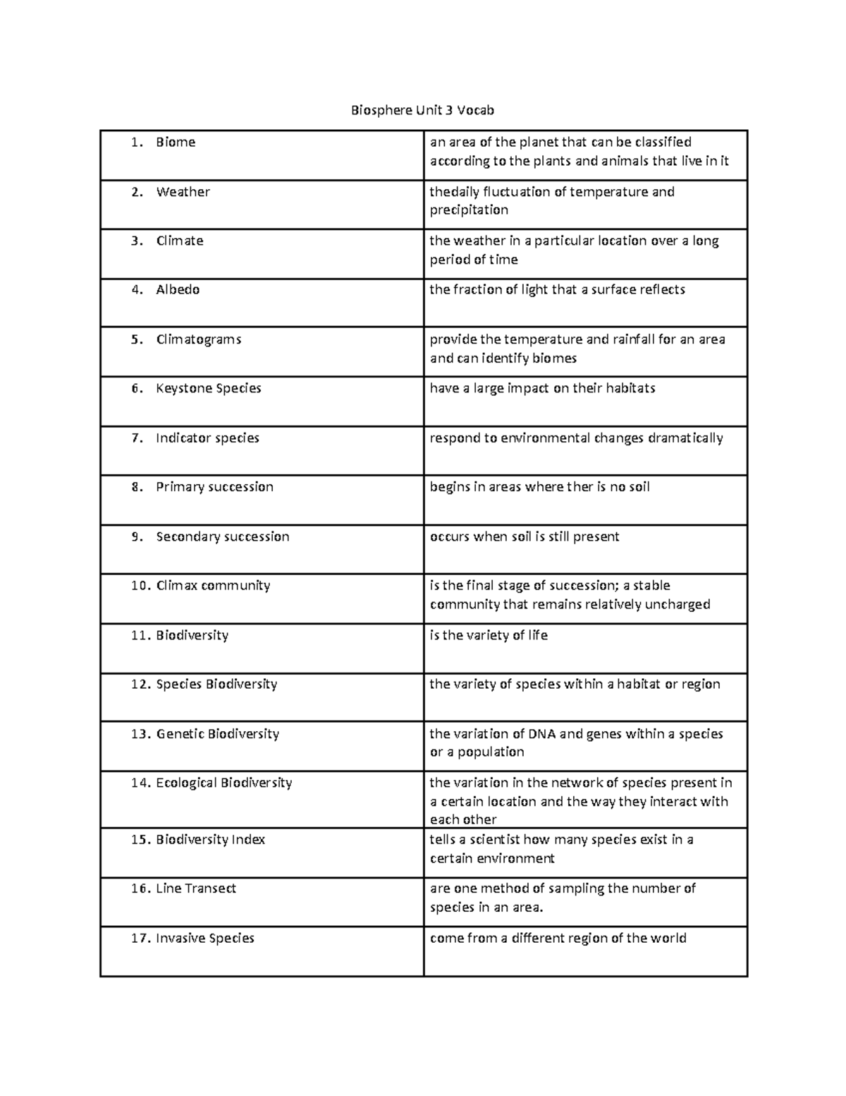 Biosphere Unit 3 Vocab - Biosphere Unit 3 Vocab Biome an area of the ...