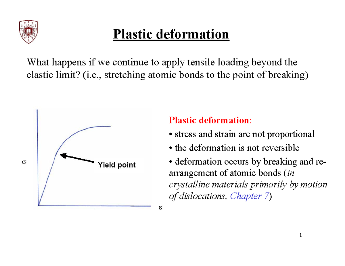 311-Lectures-Ch 6 2 - CH6 PART2 - Plastic deformation What happens if ...