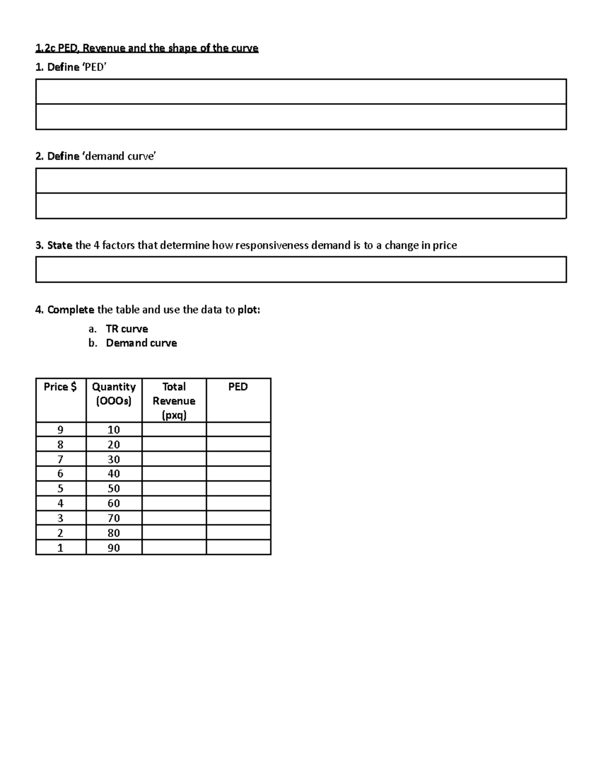 1.2c PED, Revenue and the shape of the curve - 1 PED, Revenue and the ...