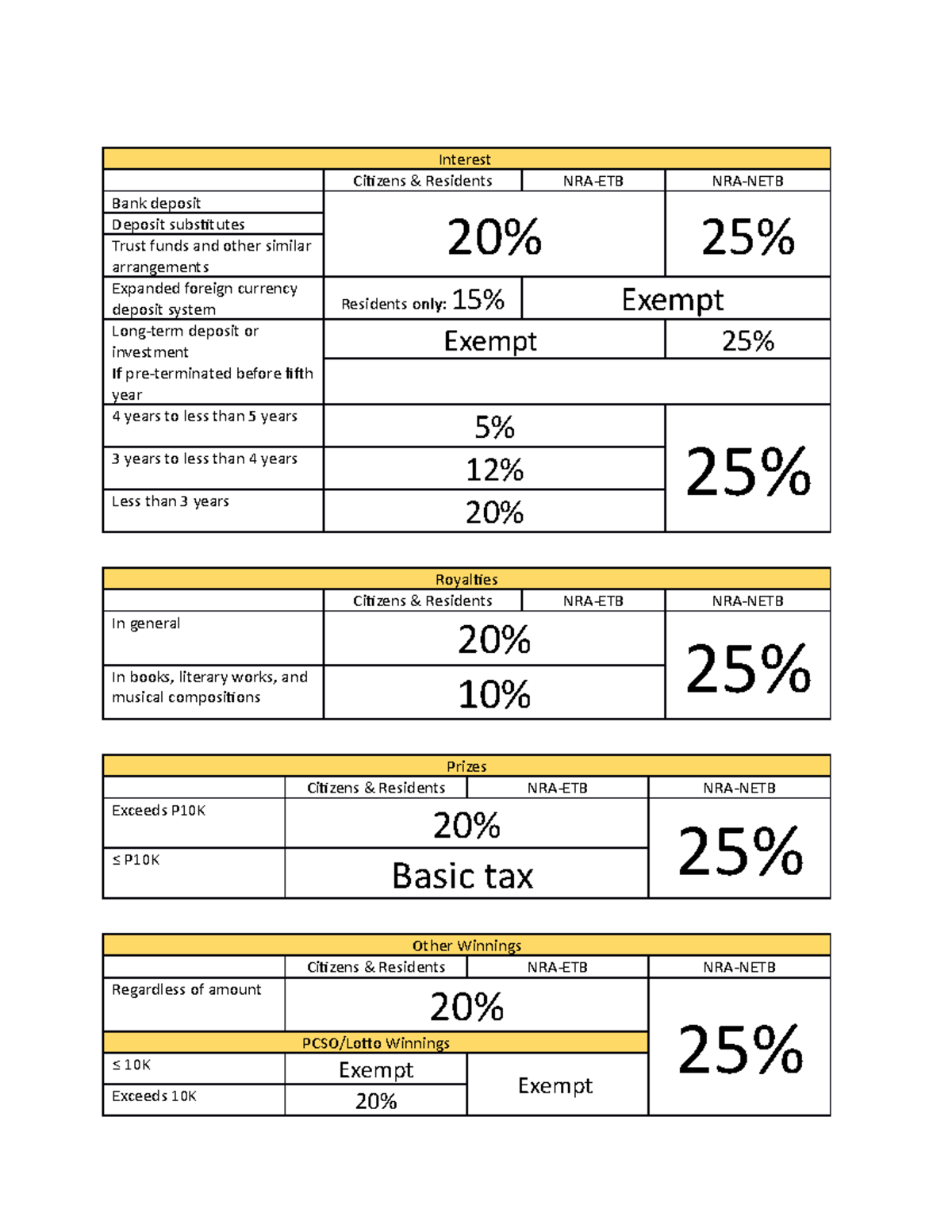 FWT - Final Withholding Taxes - Interest Citizens & Residents NRA-ETB ...