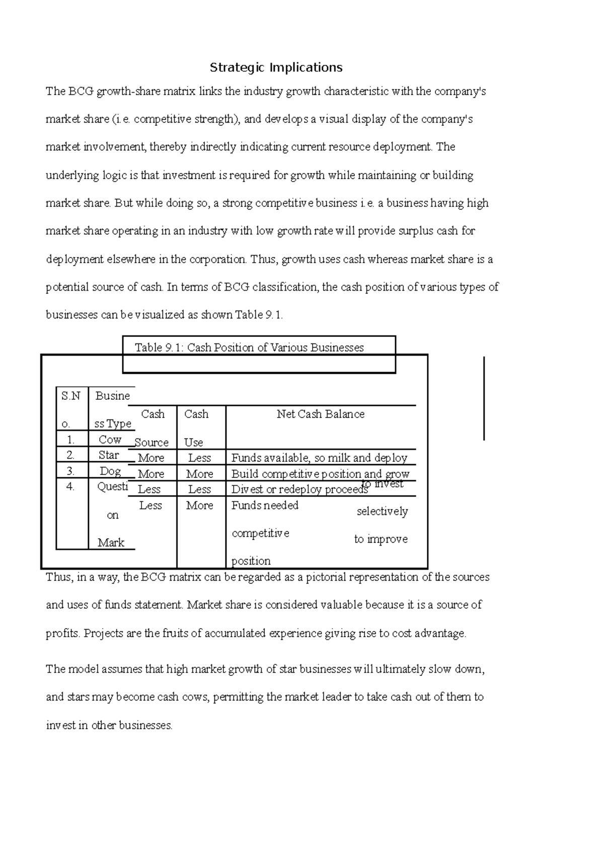 Strategic Implications - competitive strength), and develops a visual ...