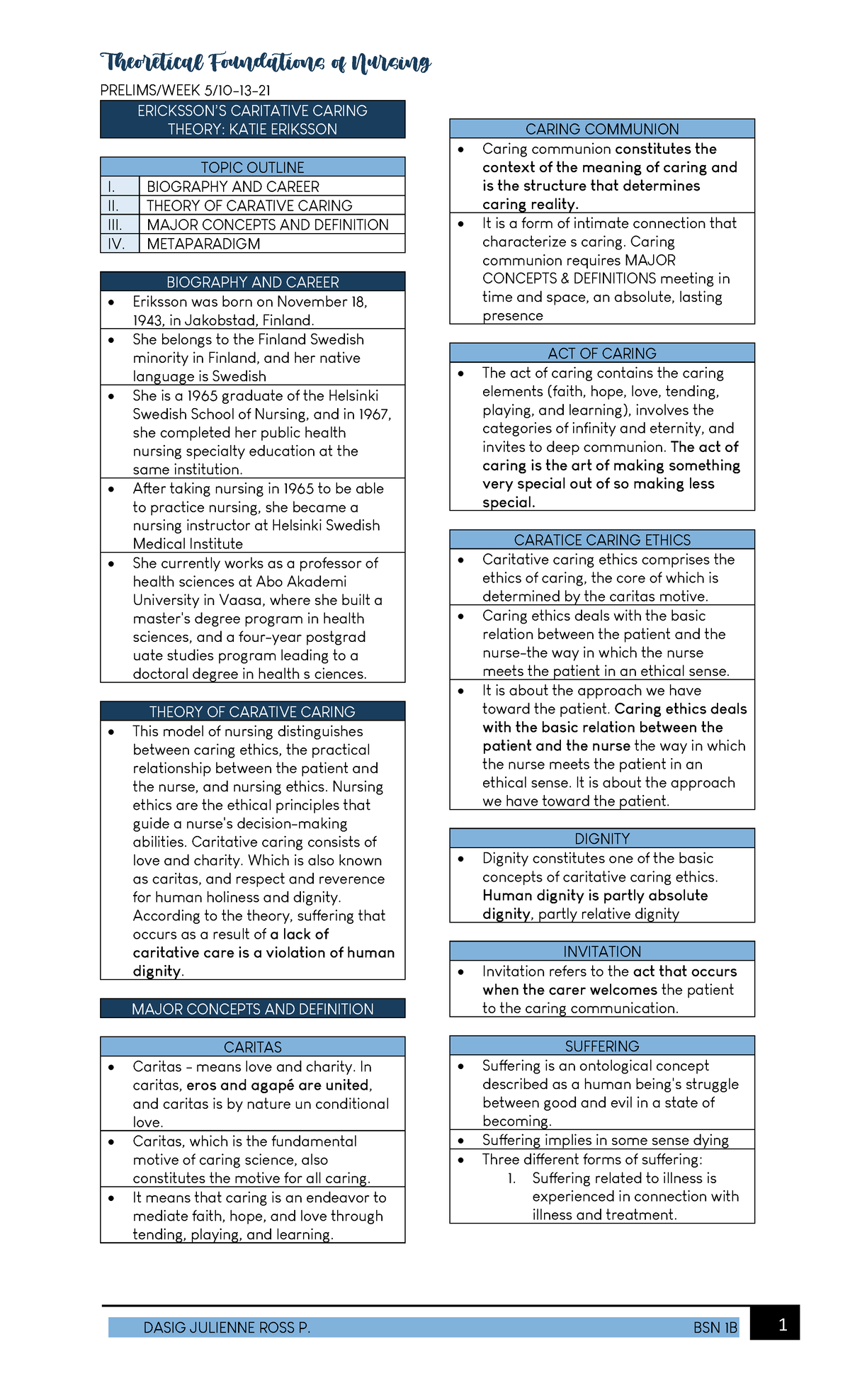 TFN Transes 08 Ericksson’S Caritative Caring Theory Katie Eriksson ...