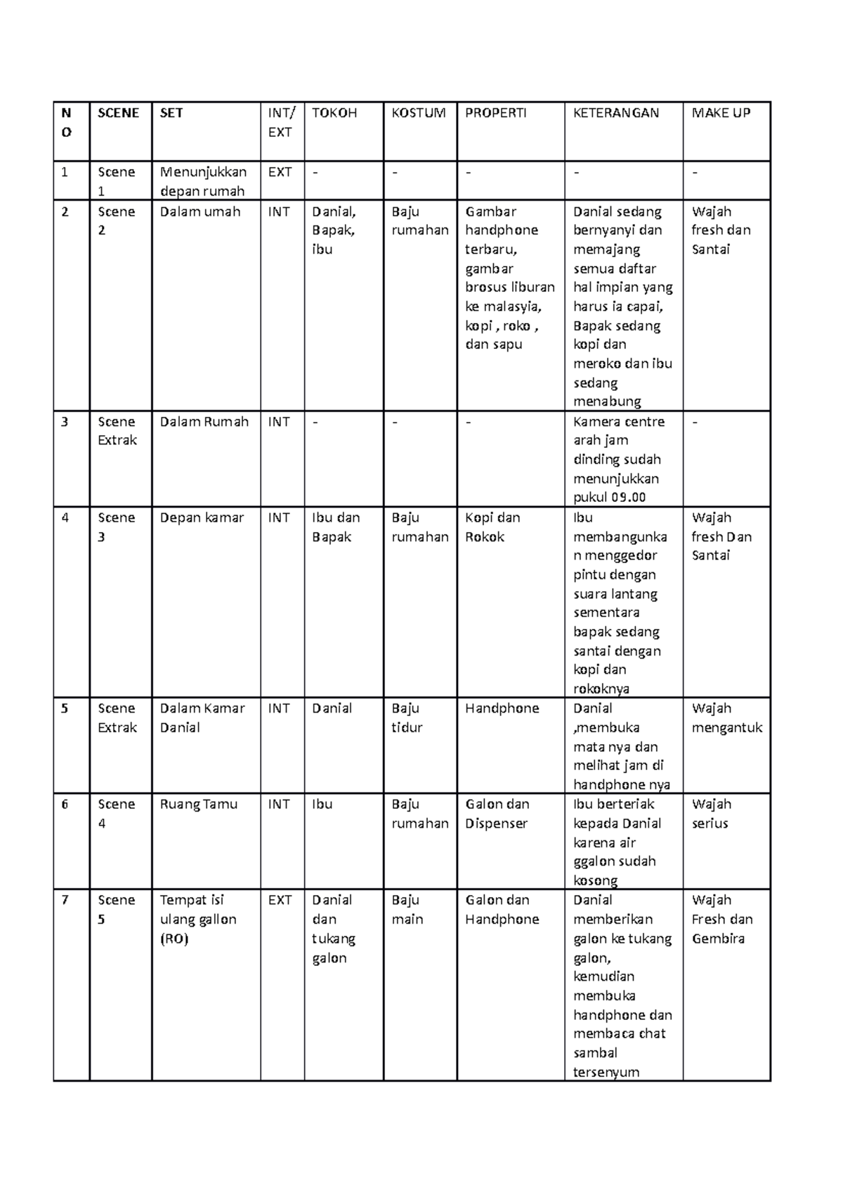 Master Breakdown - N O SCENE SET INT/ EXT TOKOH KOSTUM PROPERTI KETERANGAN MAKE UP 1 Scene 1 ...