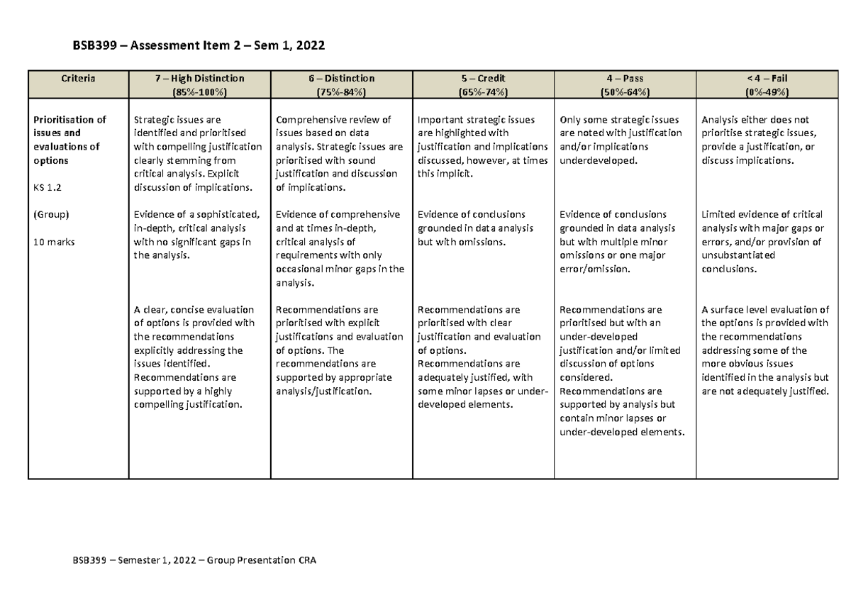 BSB399 - Sem 1 2022 - Assessment Item 2 - Group Presentation - CRA ...