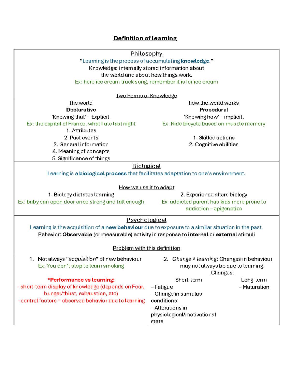 Learning summery notes 1 - Definition of learning Philosophy “Learning ...