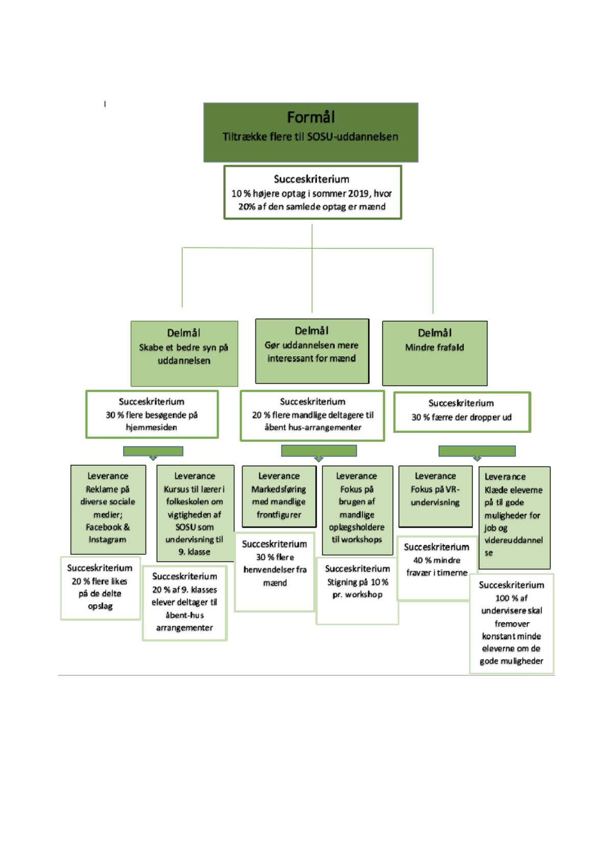 Modeller til Projektledelse eksamen - Skema 4 Interessentanalyse (trin ...
