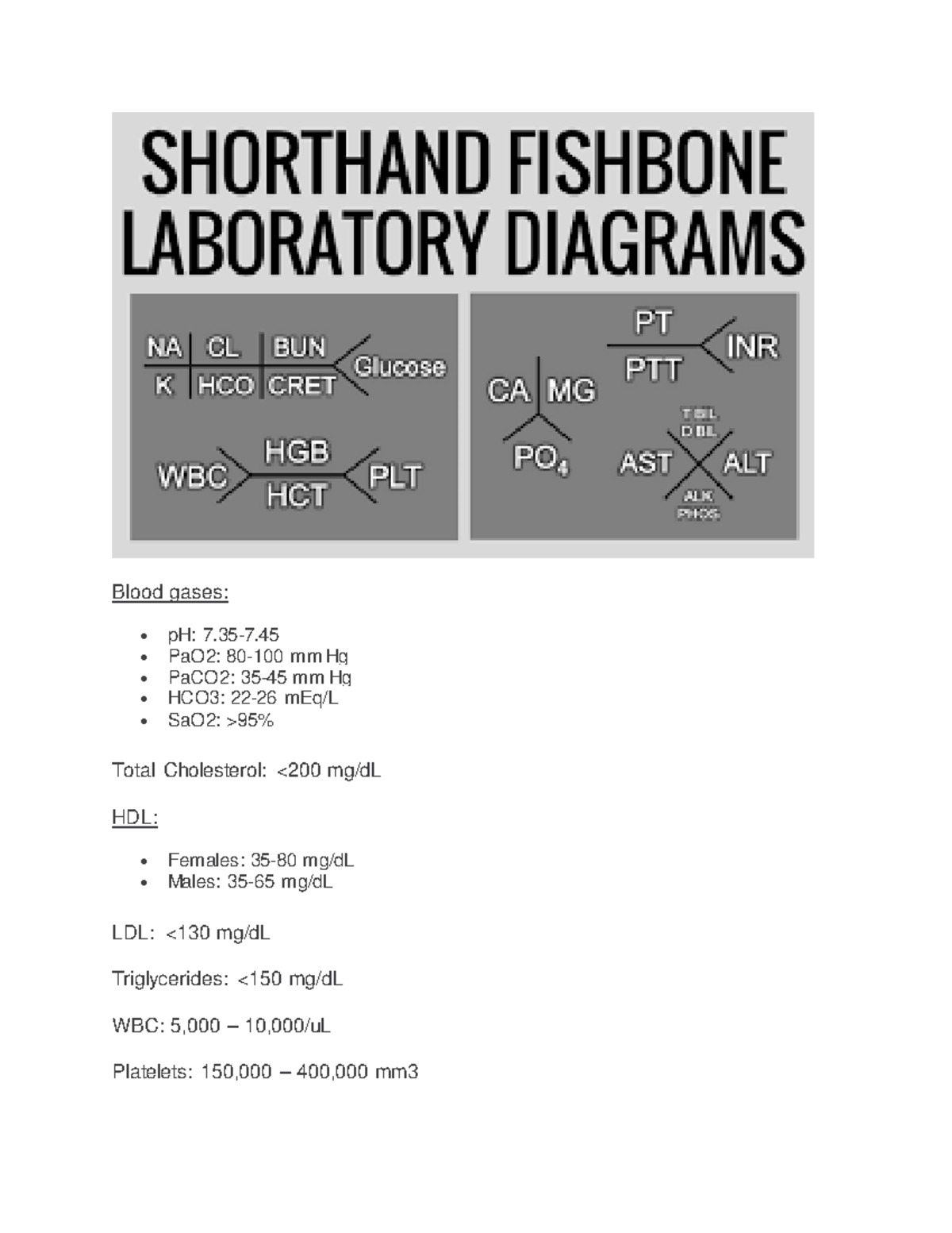 Lab Values And Fishbone Diagram Lab Values NRSG 450 CSULB Studocu