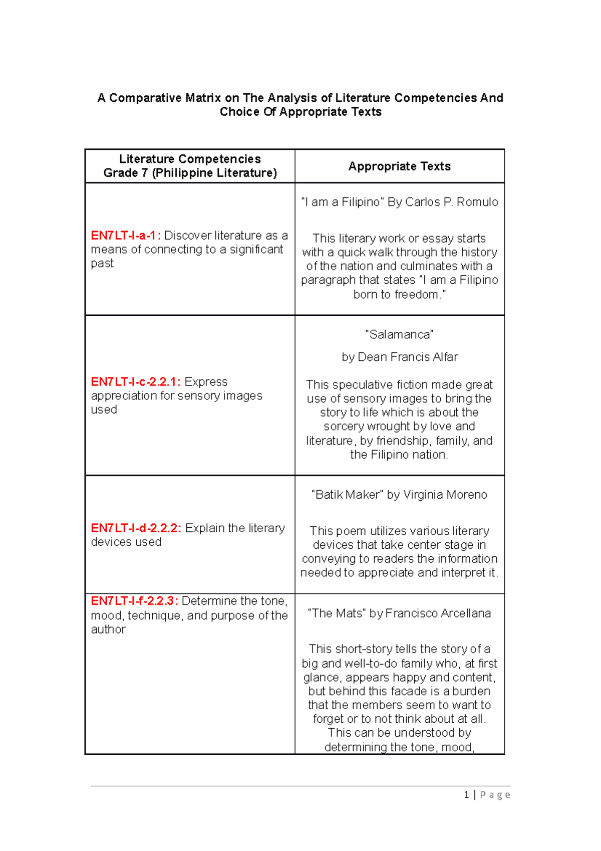 Comparative Matrix - Romulo This literary work or essay starts with a ...
