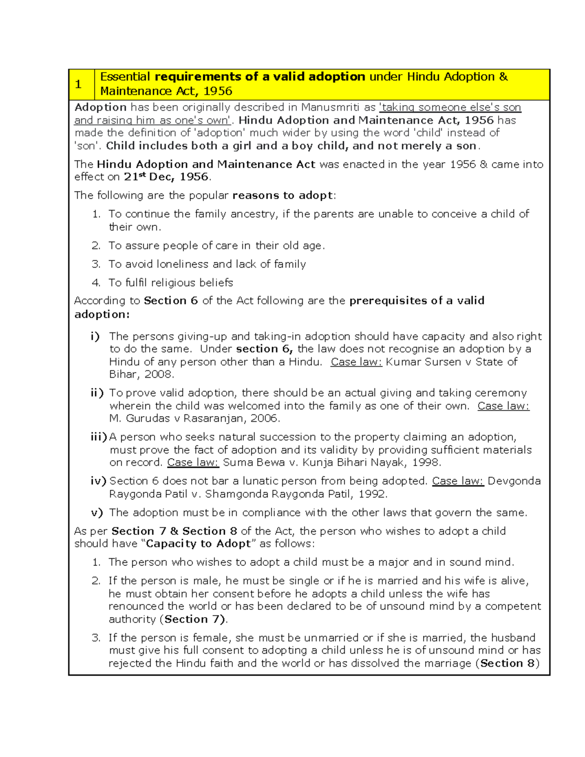 Essential requirements of a valid adoption - Hindu Adoption and ...