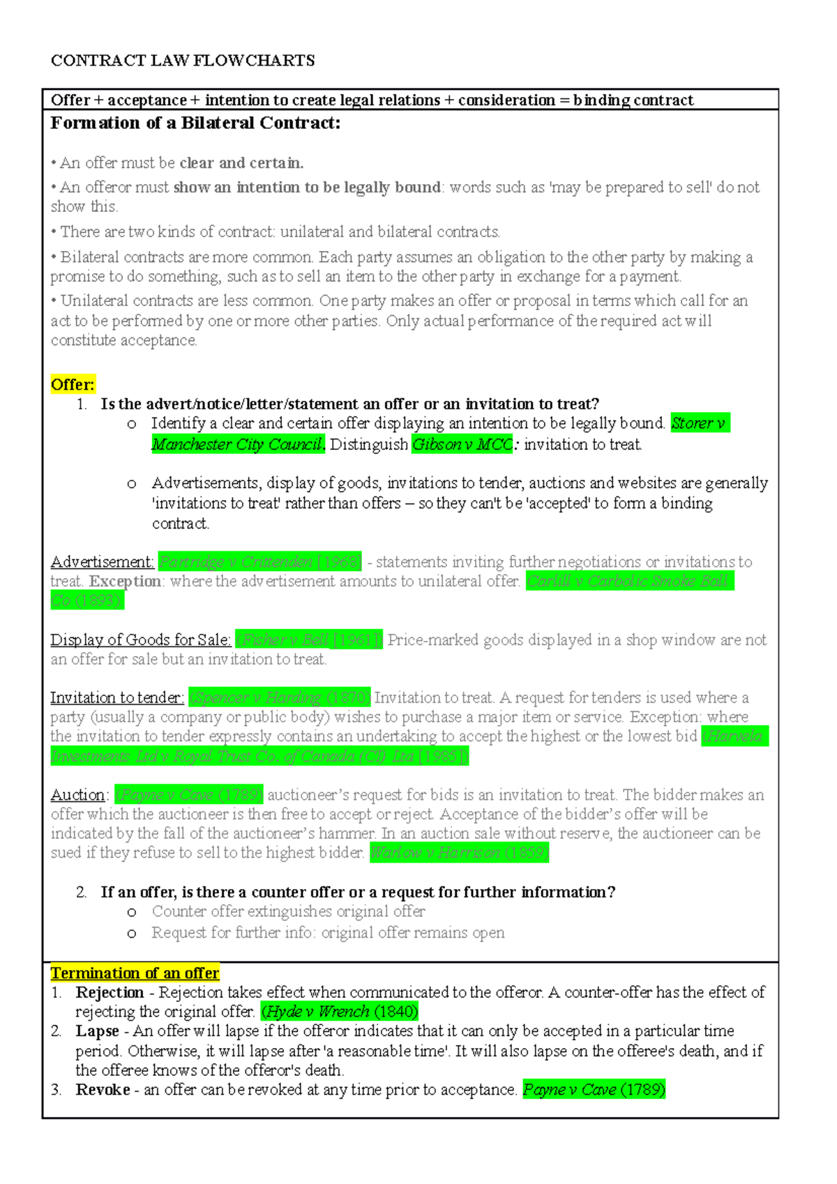 Contract FLOW Charts - CONTRACT LAW FLOWCHARTS Offer + acceptance ...