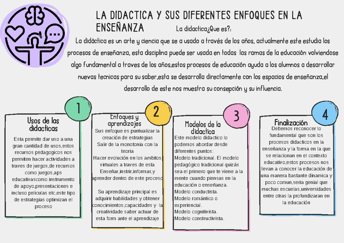 Didactica - Mapa descriptivo - Usos de las didacticas Enfoques y ...