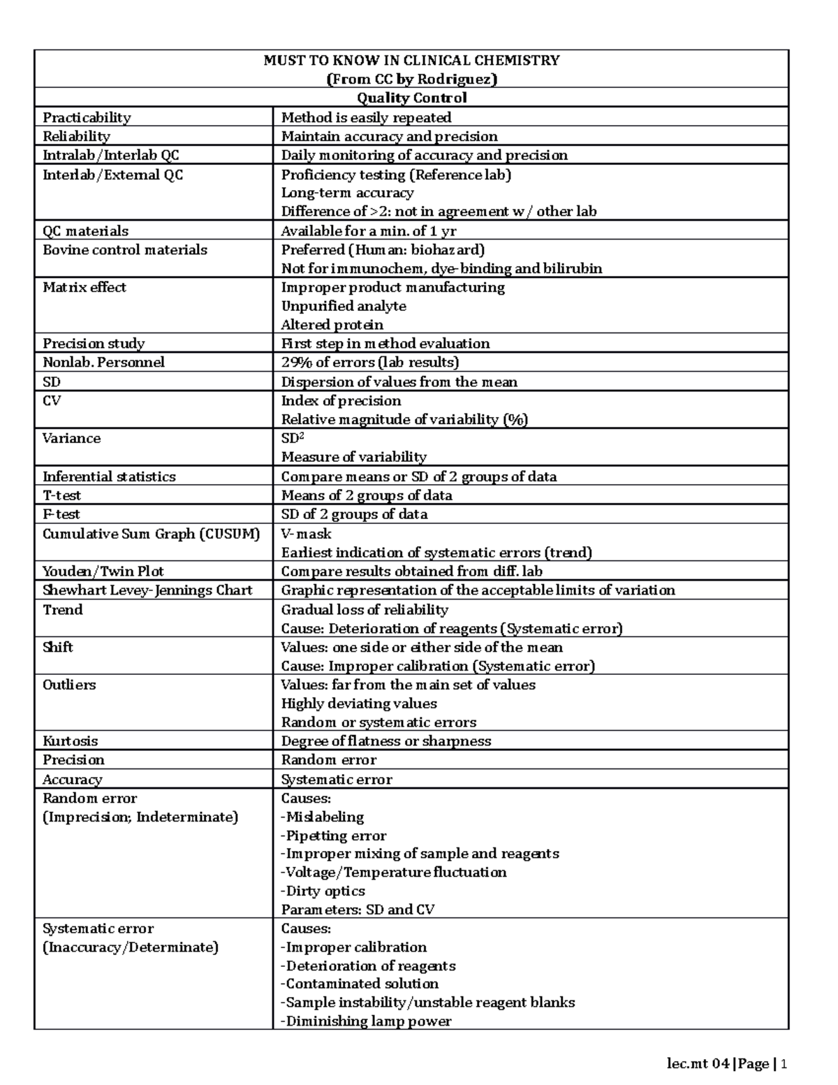 Clinical-Chemistry - must knows - MUST TO KNOW IN CLINICAL CHEMISTRY ...