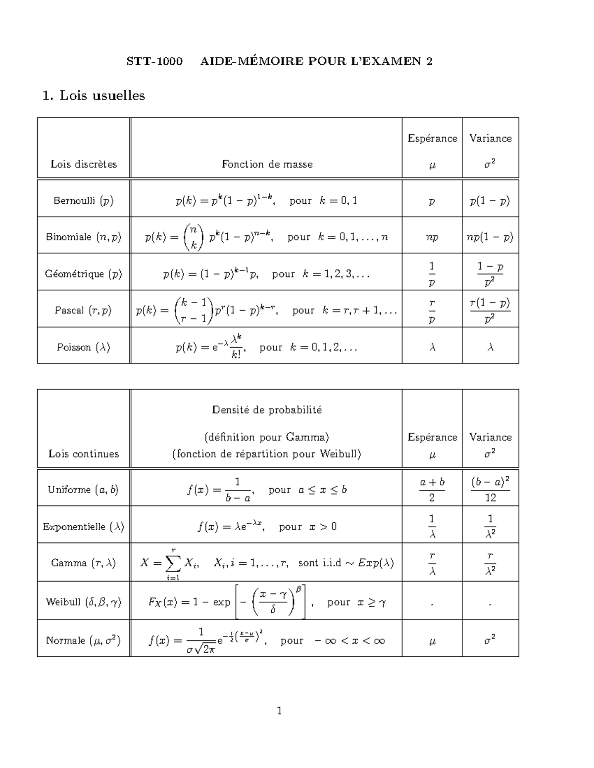 Aide m moire Exam2 H21 STT 1000 AIDE MEMOIRE POUR L EXAMEN 2 1