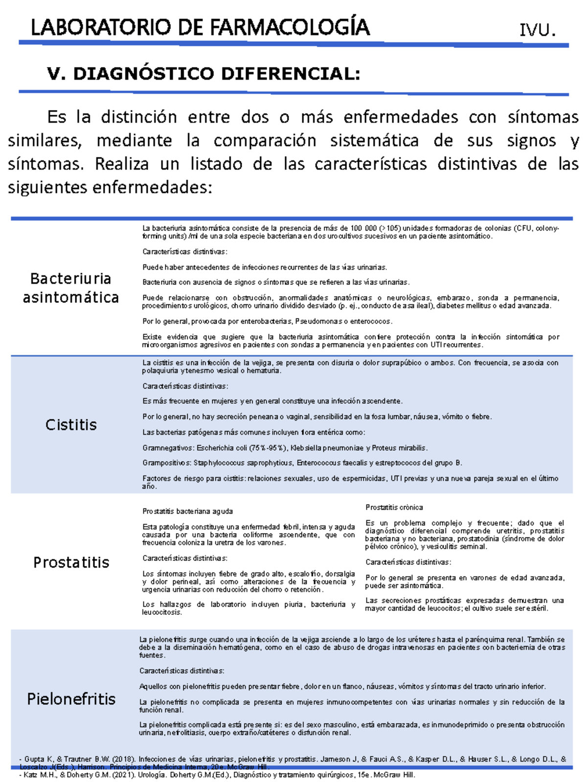 IVU-3 - En este archivo se puede apreciar la practica de laboratorio de ...