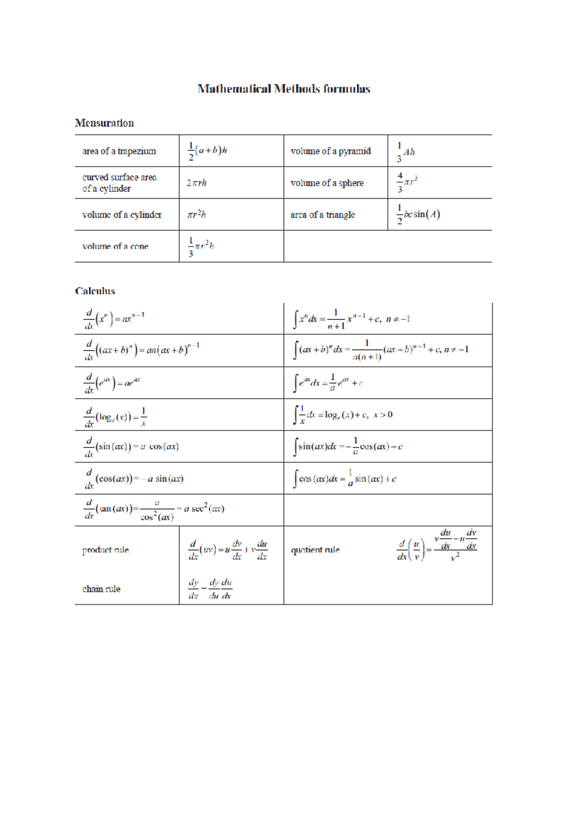 Formula shhet - further math bound ref - Studocu