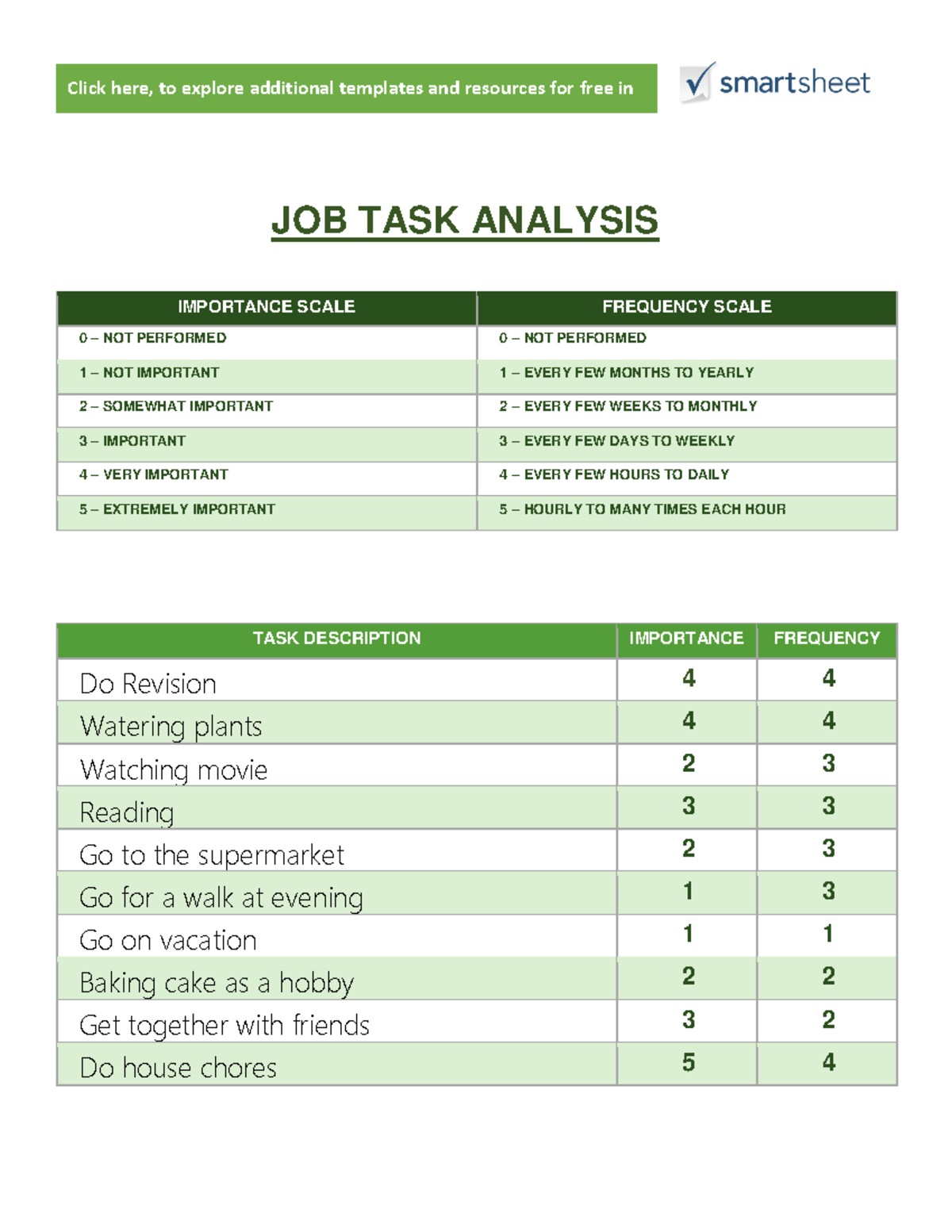 TASK 3 Job Task Analysis JOB TASK ANALYSIS IMPORTANCE SCALE