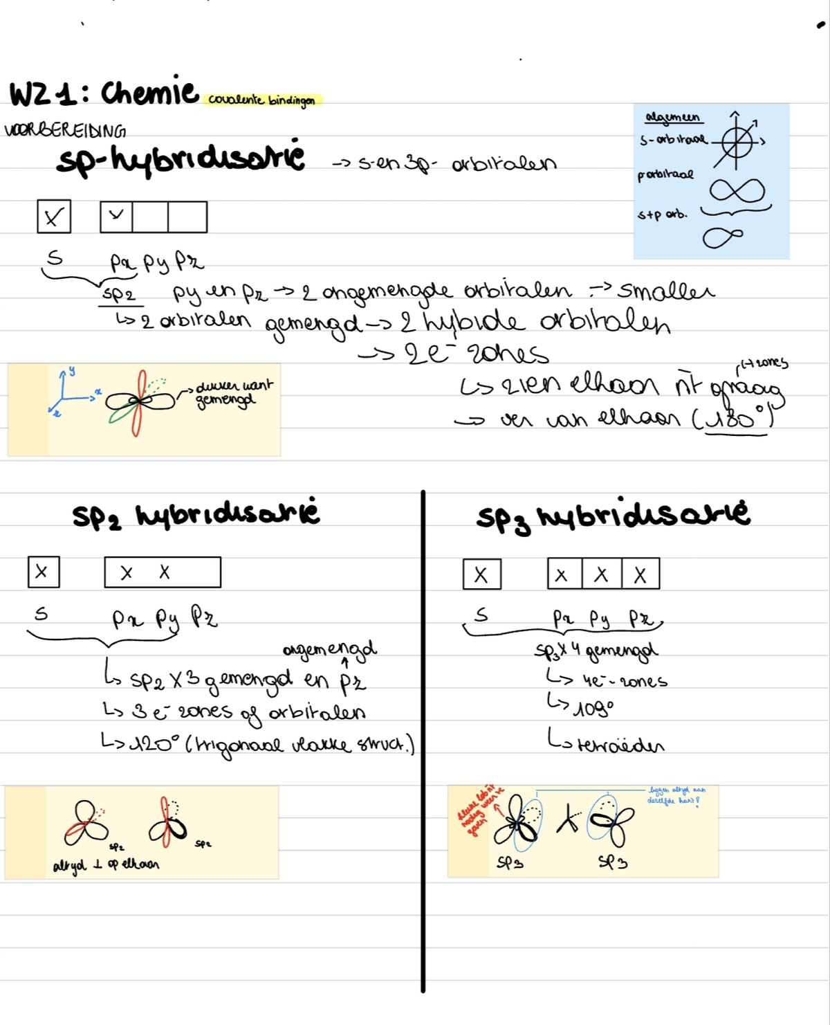 Schema hybridisaties - WZ. 1: Chemie covalente bindingen algemeen ...