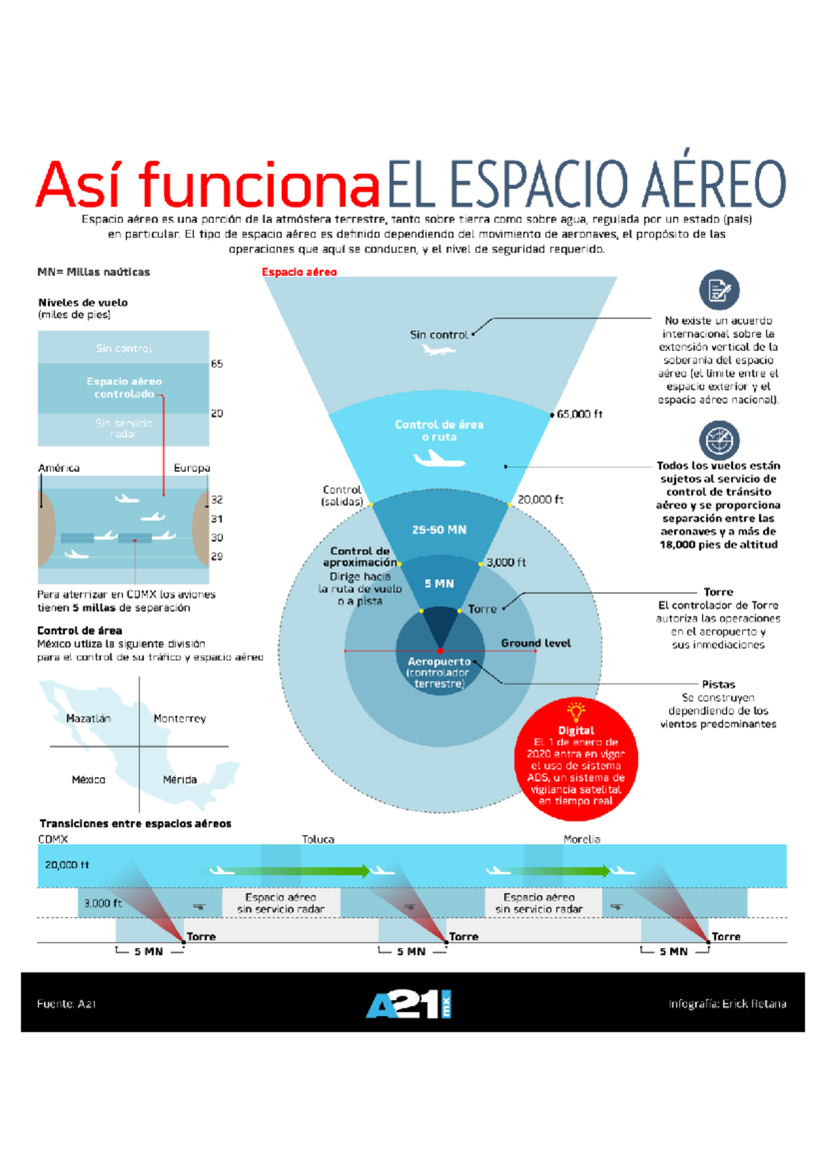 A21 espacio Aereo 1 - Practice - Derecho Internacional Público - Studocu