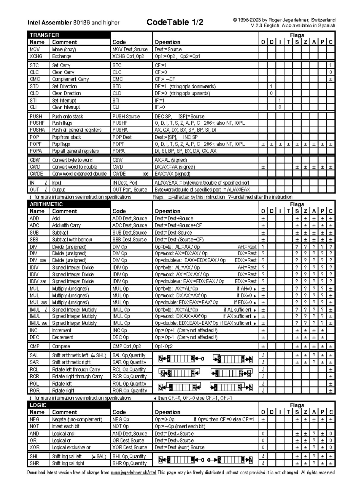 Intel Code Table - Intel Assembler 80186 and higher CodeTable 1/2 ...