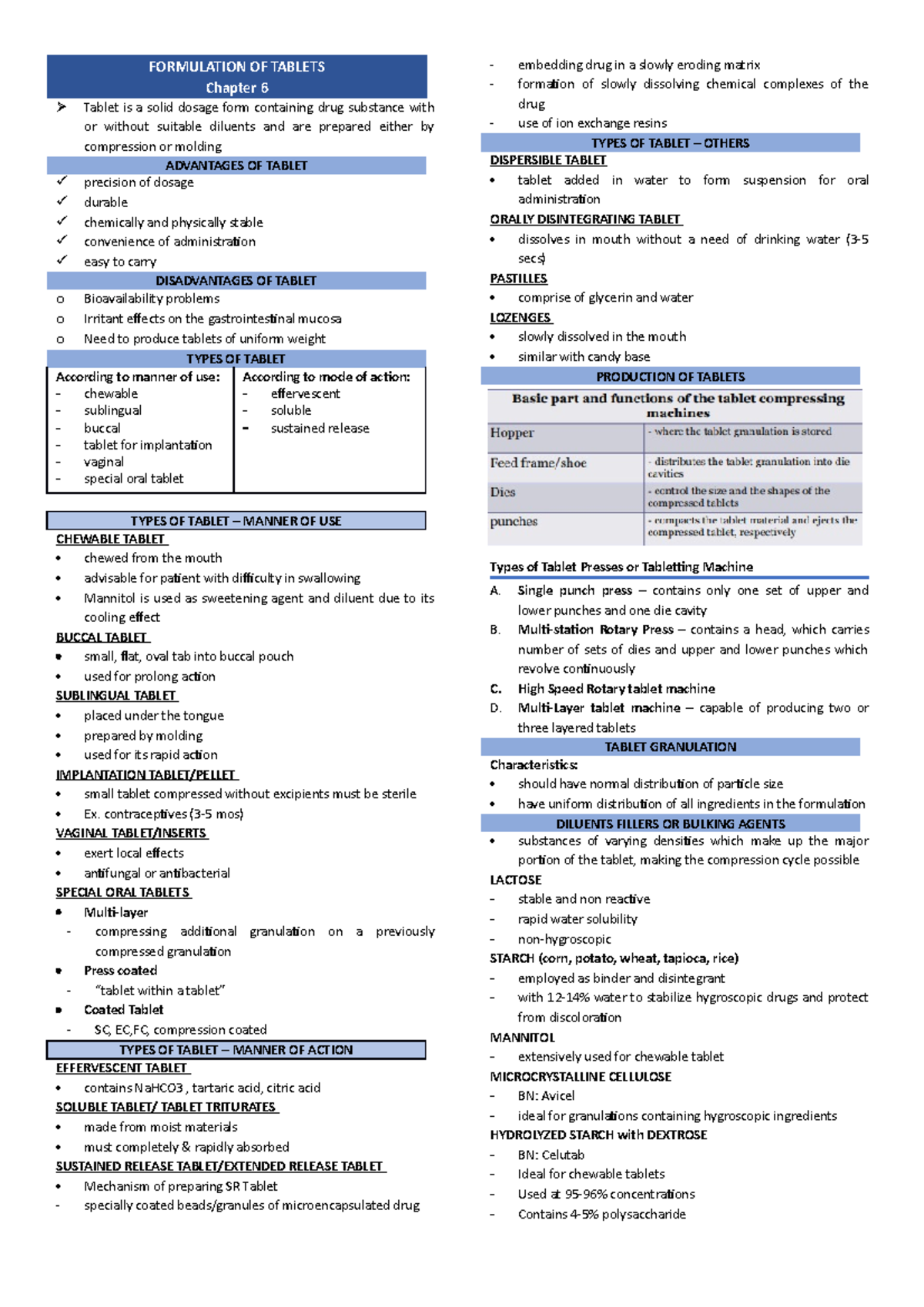 Pharm Manuf. Formulation OF Tablets - FORMULATION OF TABLETS Chapter 6 ...