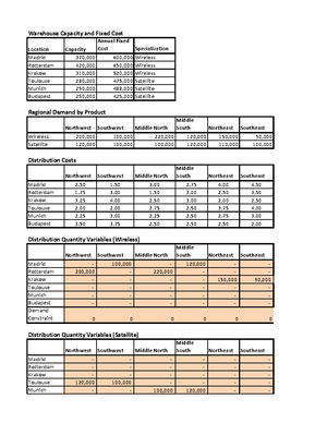MIT Sloan - Five Imperatives for Improving Service Quality - 8790 - Studocu