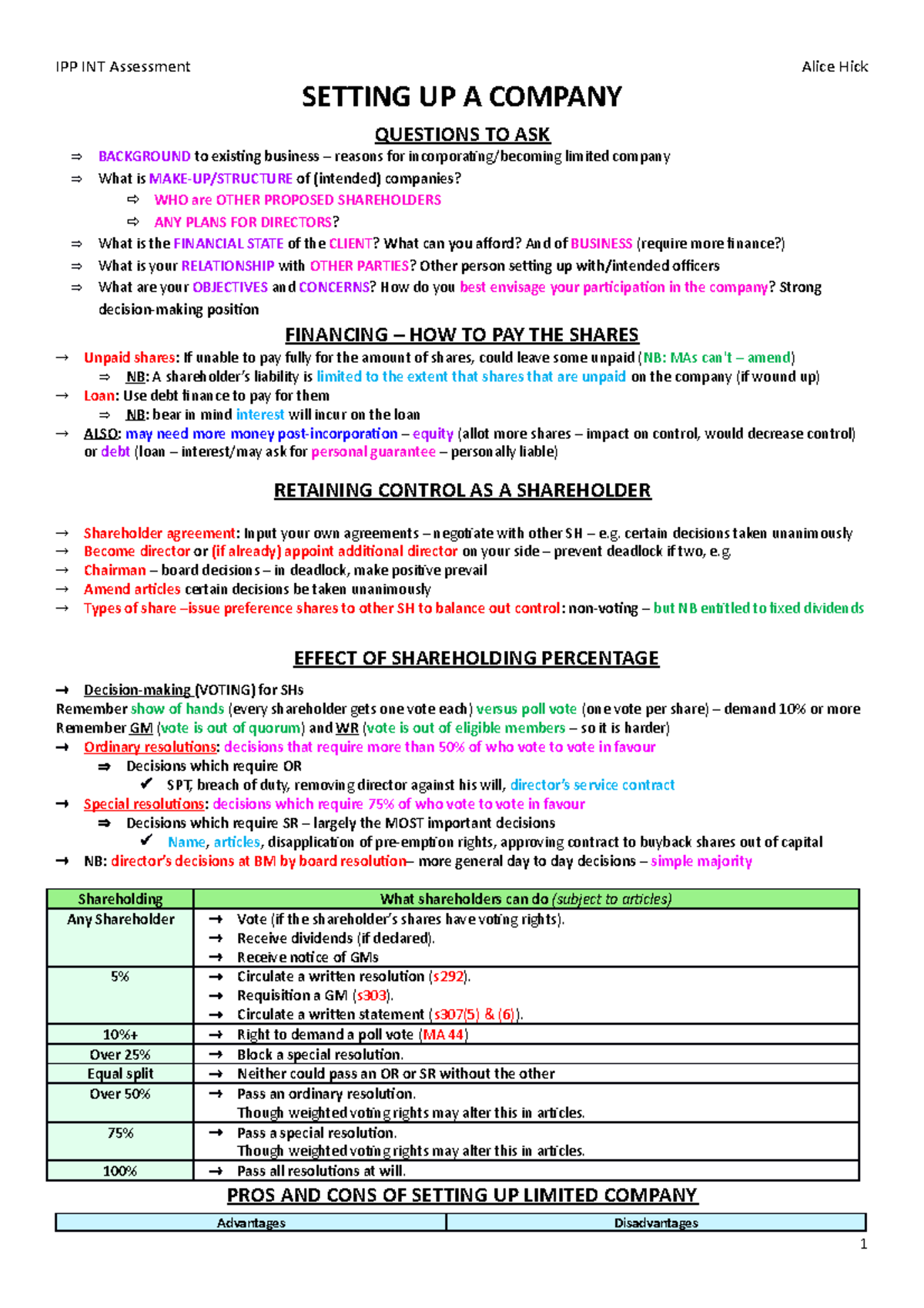 IPP INT - Setting Up Company Notes (for real assessment) - Studocu