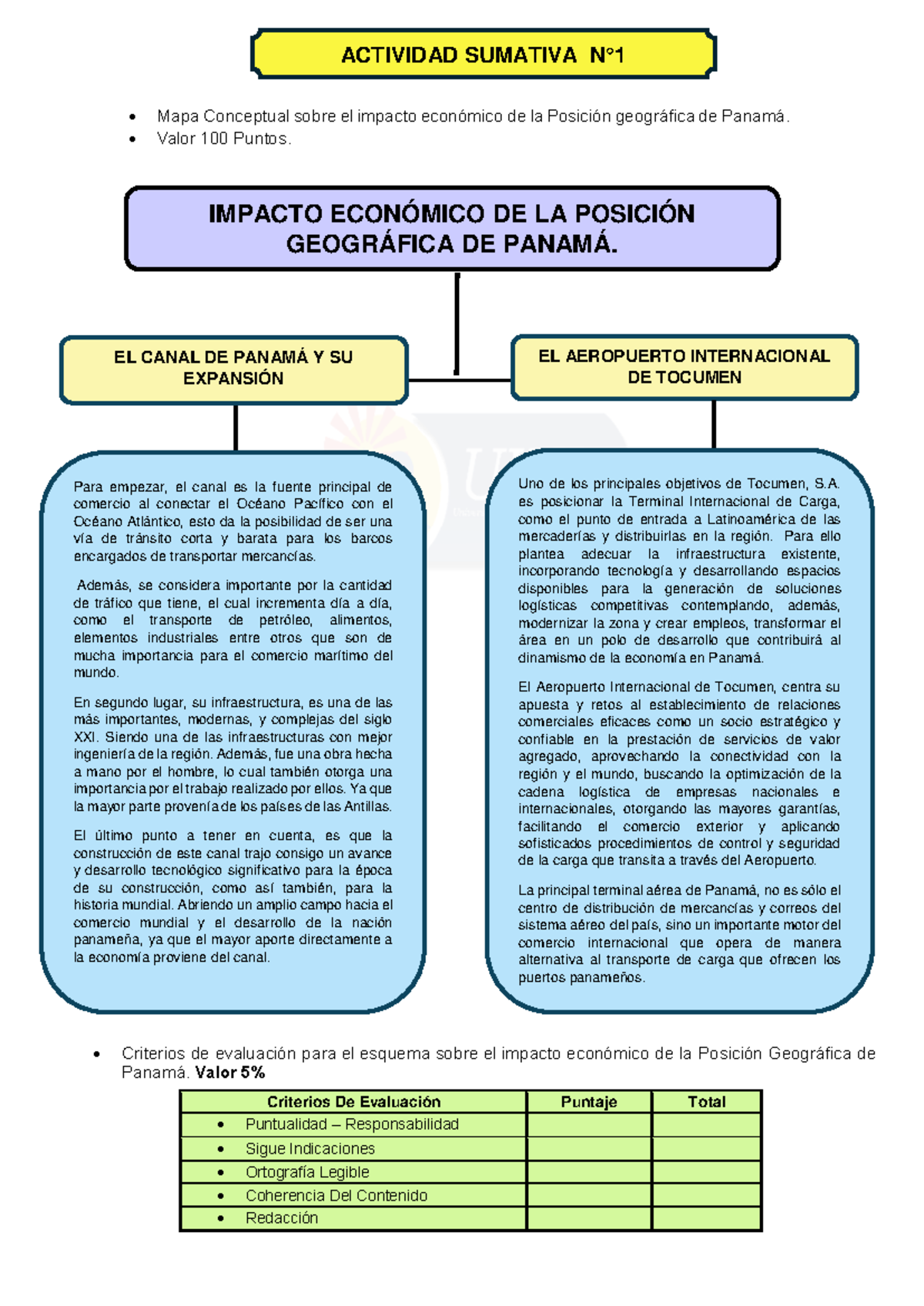 Mapa conceptual sobre el impacto económico de la Posición geográfica de ...