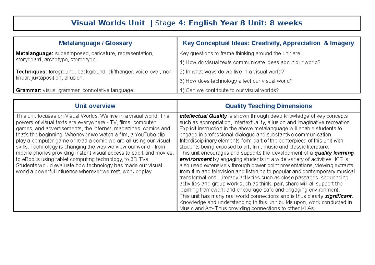 Visual Worlds Unit - Notes - Visual Worlds Unit | Stage 4: English Year ...