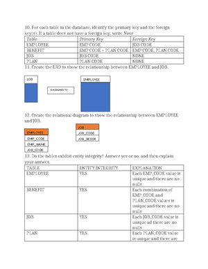 [Solved] Write a procedure to delete an invoice giving the invoice number - Database Design and ...