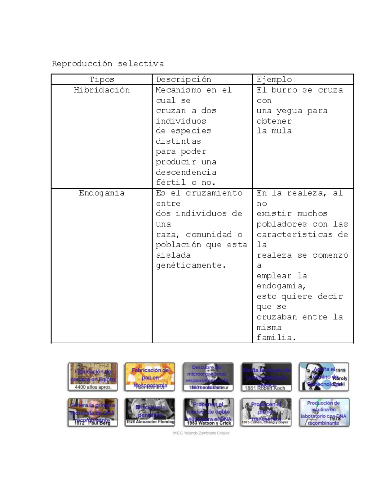 Actividad requisito - Reproducción selectiva Tipos Descripción Ejemplo ...