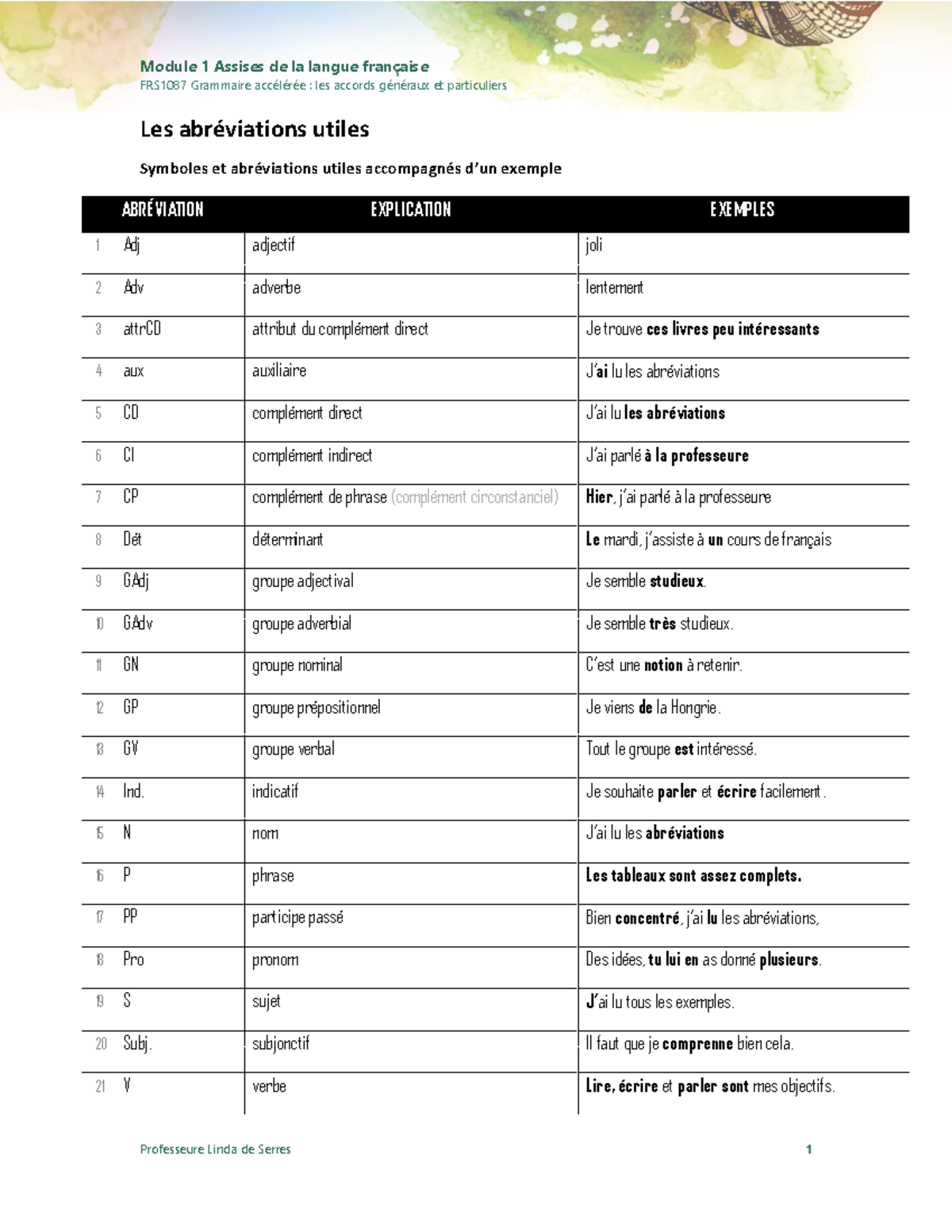 Quels Sont Les Abréviations De La Langue Française – VMFWYG
