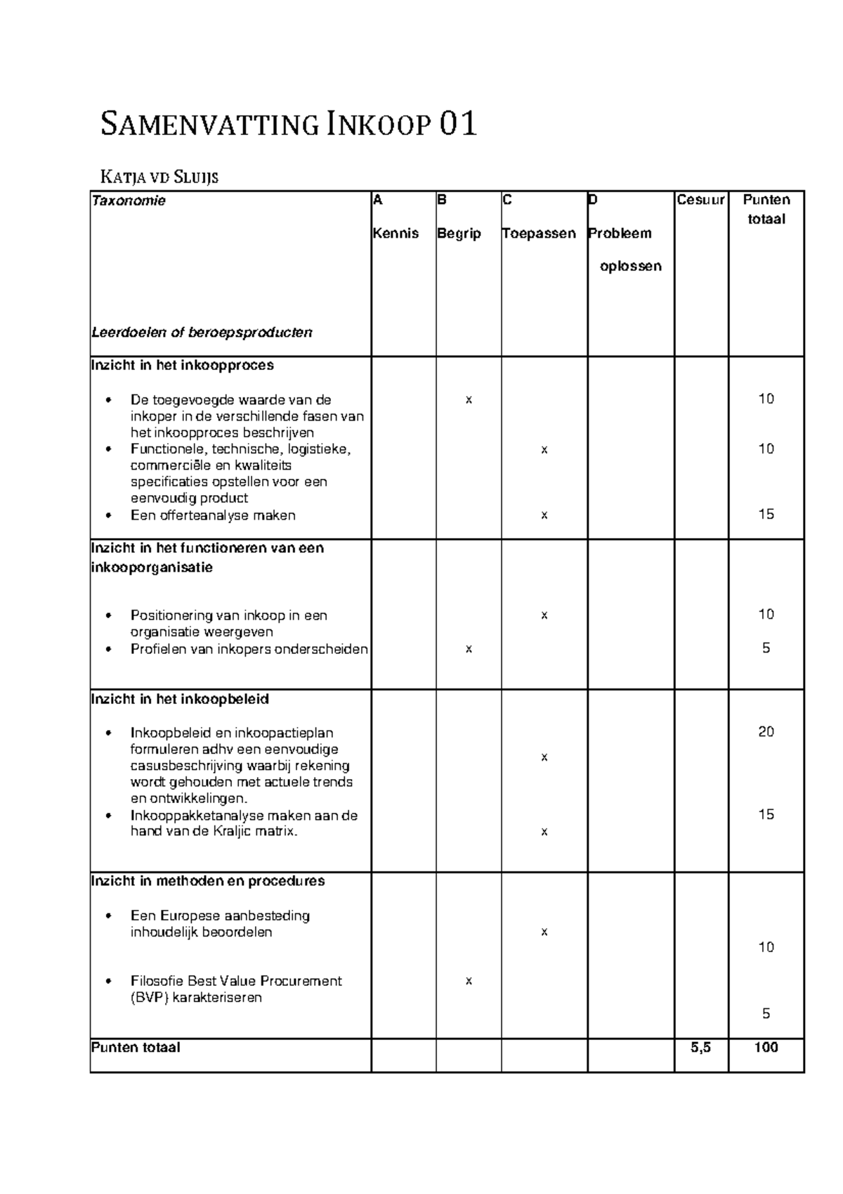 Samenvatting Inkoop - SAMENVATTING INKOOP 01 KATJA VD SLUIJS Taxonomie Leerdoelen of - Studeersnel