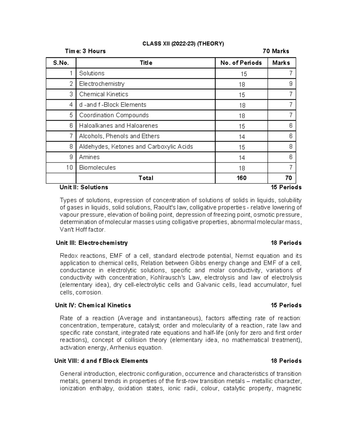 12syllabus - Accurete detailed CBSE Syllabus - CLASS XII (2022-23 ...