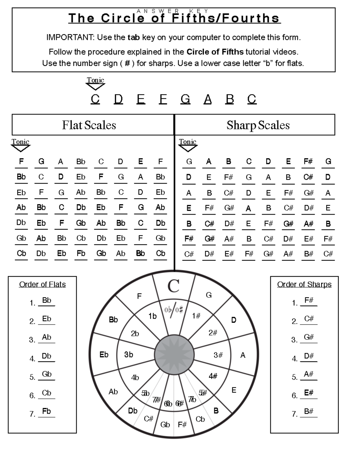 Circle Of Fifths Worksheet 2022 Answers - Flat Scales