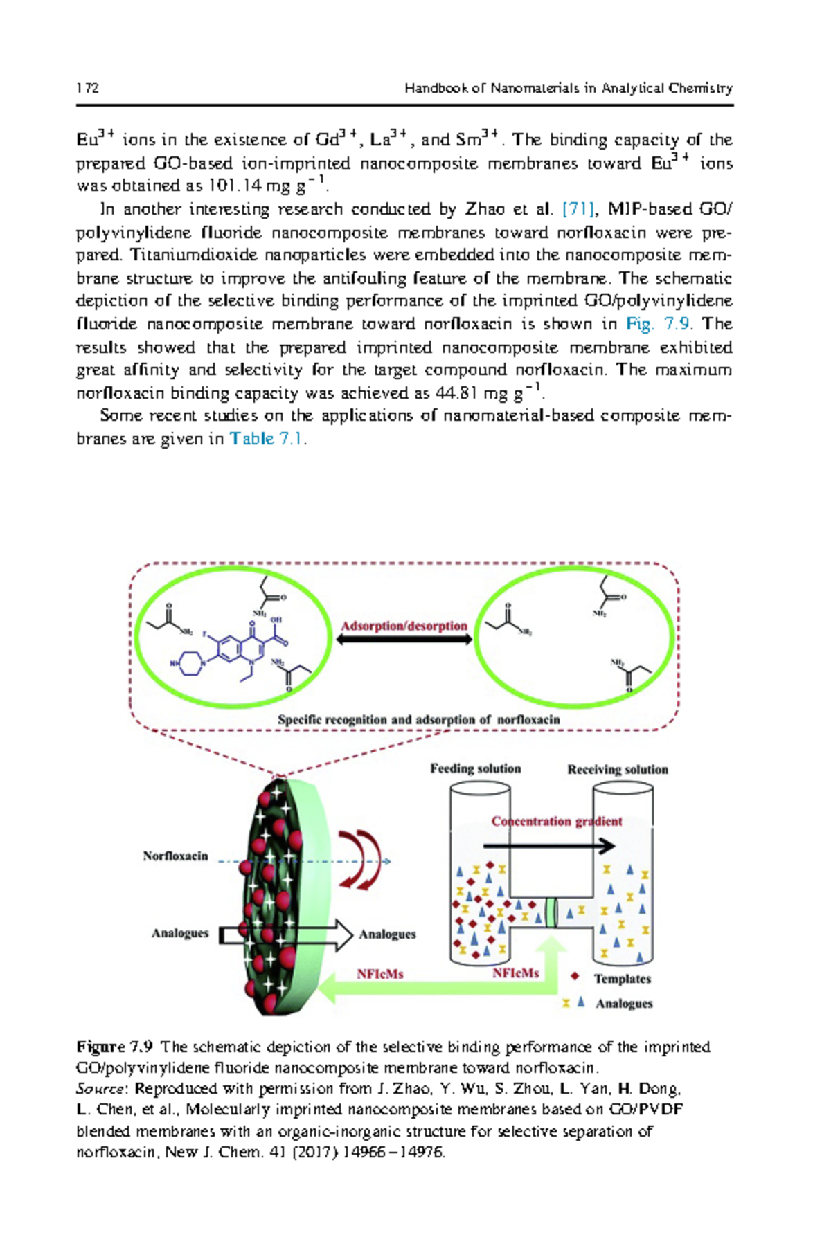 Handbook of nanomaterials in analytical chemistry modern trends in analysis 61 - Eu 31 ions in ...