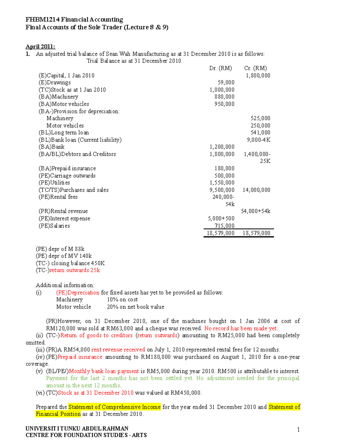 FHBM1214 Lecture 8 9- Final Acc for Sole Trader revised - Lecturer n ...
