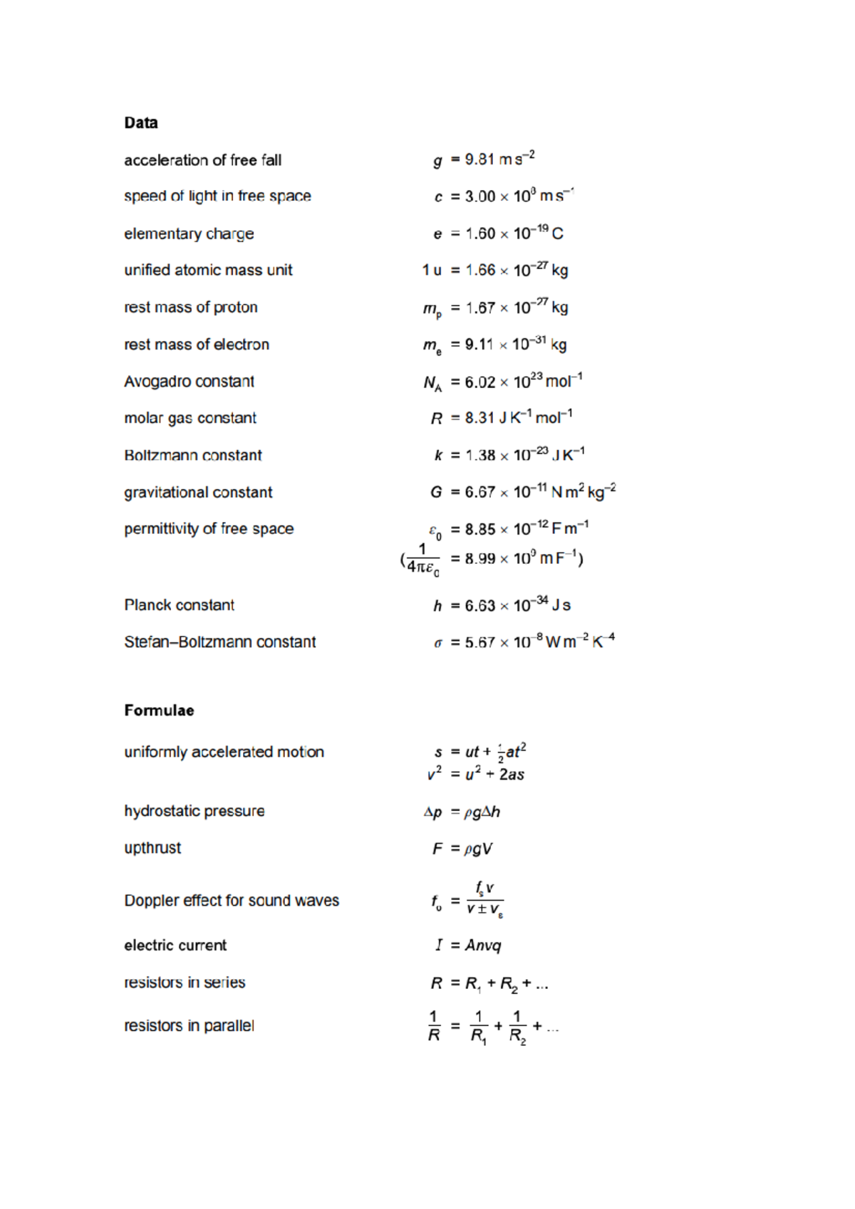 Physics data sheets- AS and A levels 2022 - programming fundamental ...