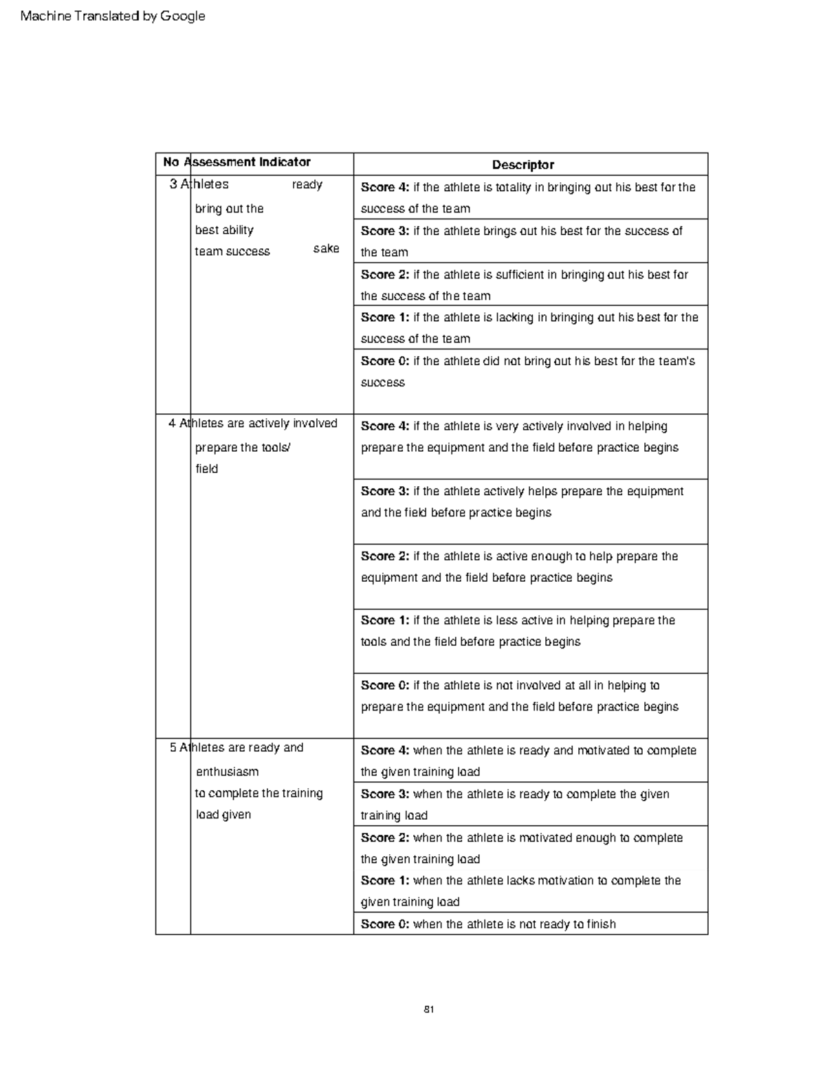 Foundations for Statistical Inference-21 - Score 4: if the athlete is ...