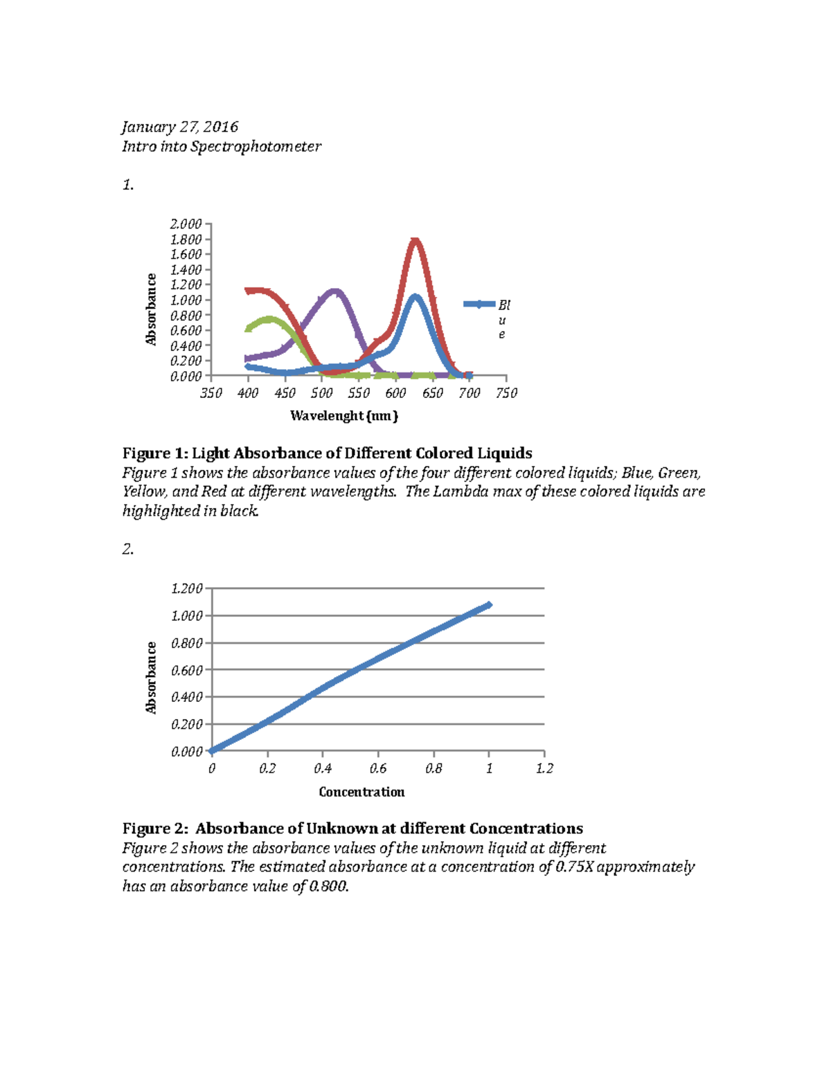 Lab 1 - Intro into Spectrophotometer - January 27, 2016 Intro into ...