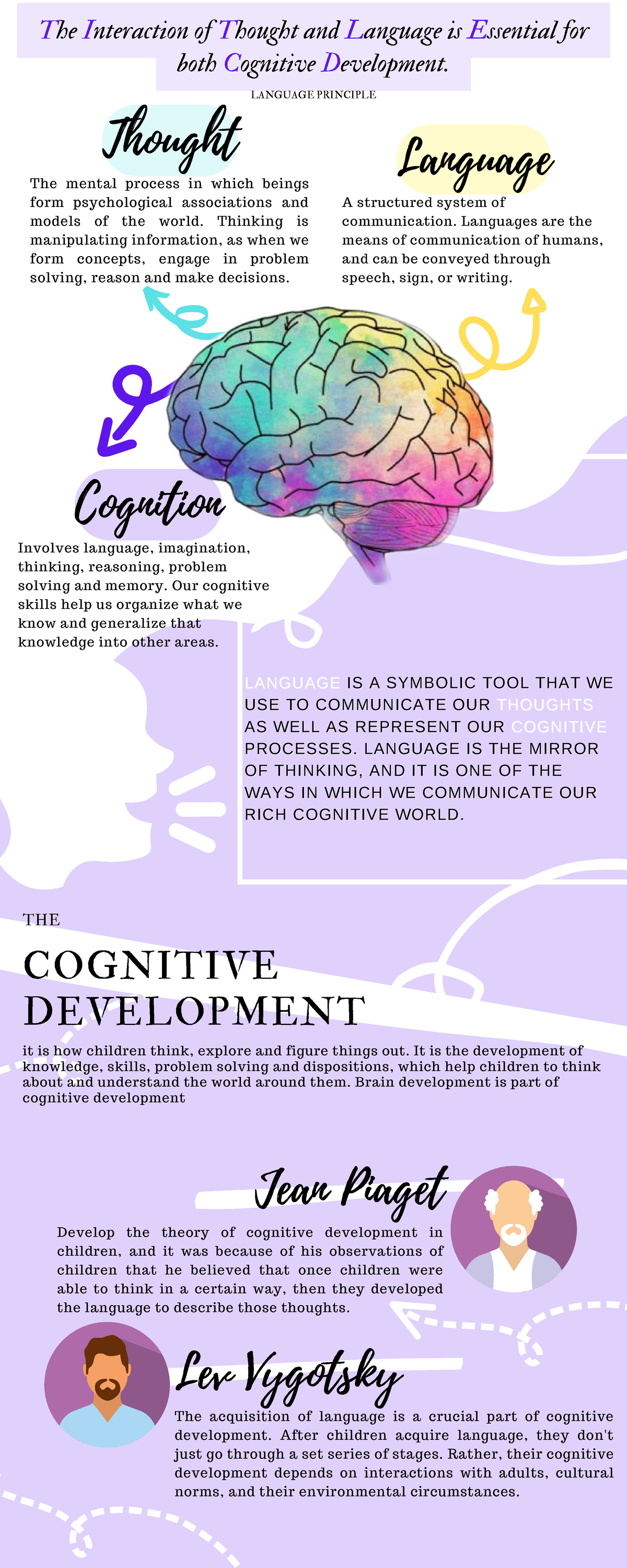Language and Thought is Essential for Cognitive Development - Reading ...