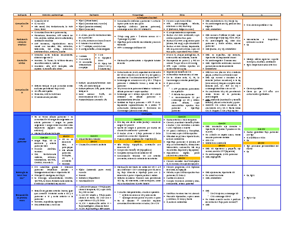 Cardiopatía - SIN CONTEXTO - Cardiopa琀 a De昀椀nición y epidemiología ...