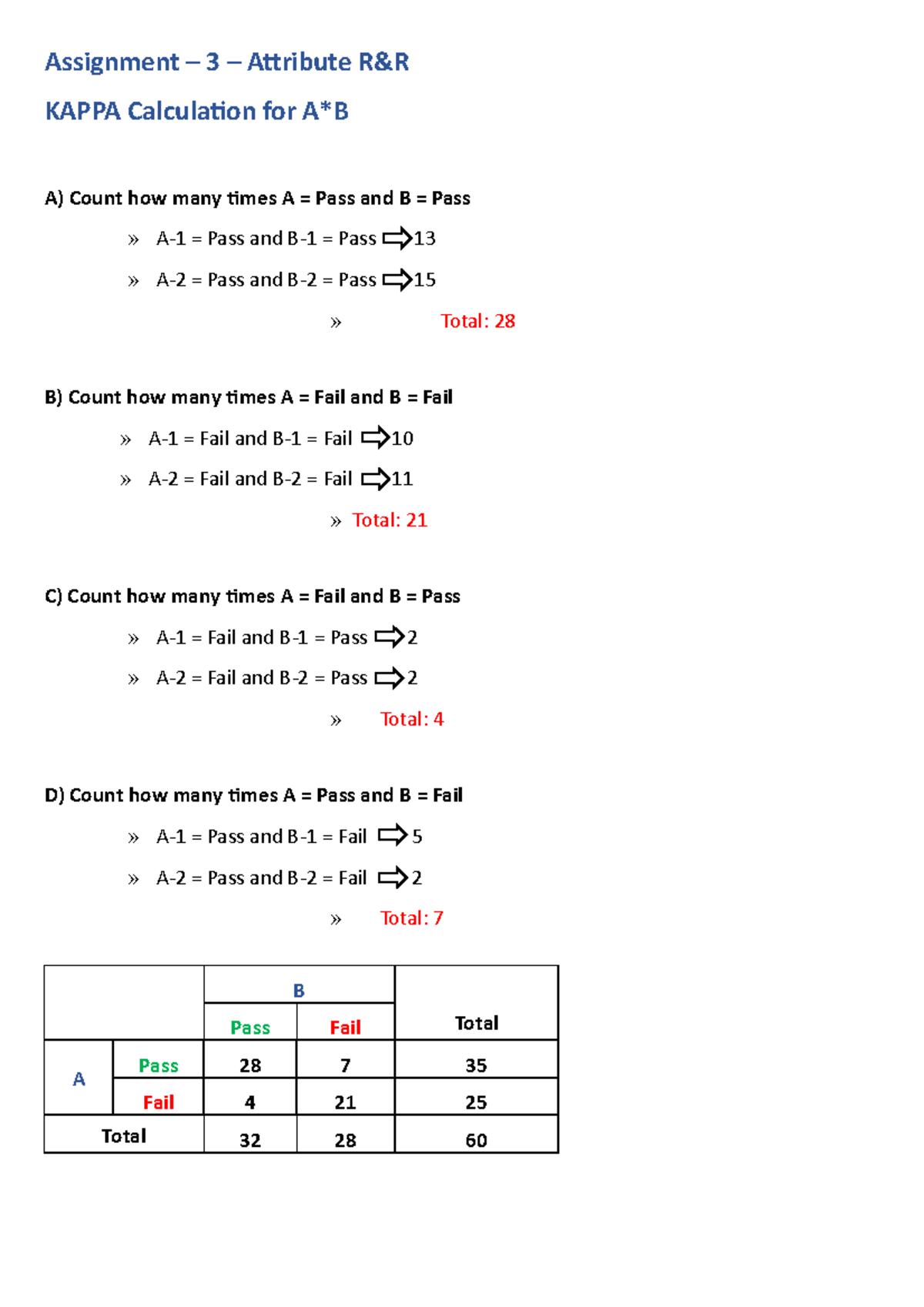 MSE_QUAL8015-Assignment-3- Kappa Calculations - Assignment – 3 ...