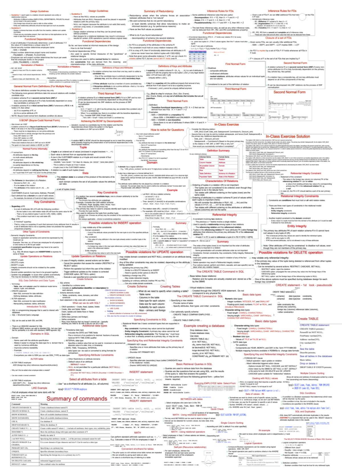 CS 4354 Cheatsheet Midterm 1 - CS 4354 - StuDocu