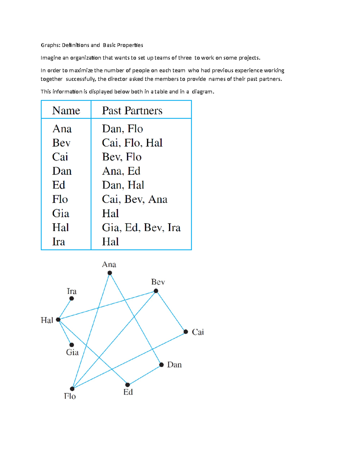 Graphs and basic properties - Graphs: Definitions and Basic Properties ...